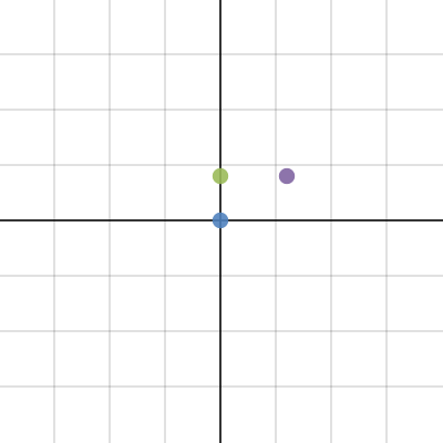 Bonus Question | Desmos