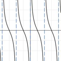 math30_u4l3_example19 | Desmos