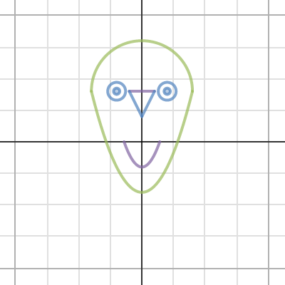 my dog | Desmos