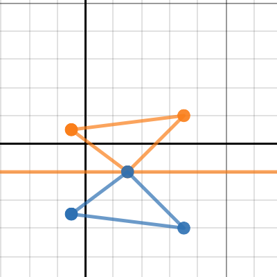 Problem 2 | Desmos