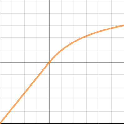 PD hit chance | Desmos