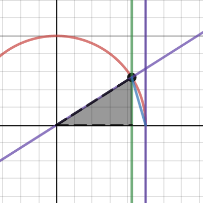 Calculus: the first important limit | Desmos