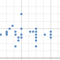 Math project graph group 8 | Desmos