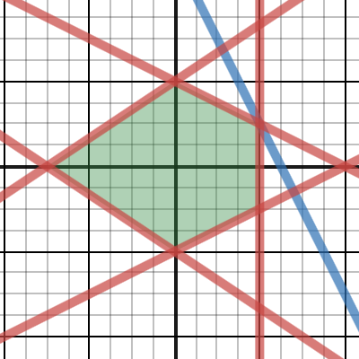 PL Ejemplo 1 | Desmos
