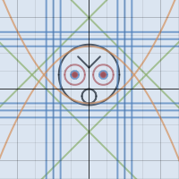 Woah, woah, woah.... theres a monkey in that guys ass. | Desmos