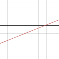 Lines: Point Slope Form| Desmos