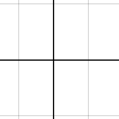 MCR3U Function/relation entrance card | Desmos