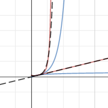 Inverse Hyperoperations Using Newton's Method | Desmos