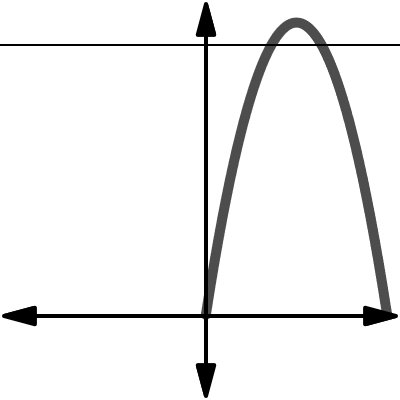 Sec. 2.4 R(x) DQ | Desmos