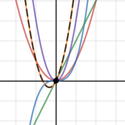 sum rule #2 | Desmos