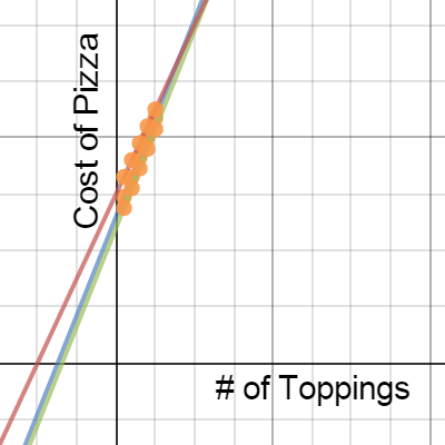 Pizza Comparison Large Pizza | Desmos