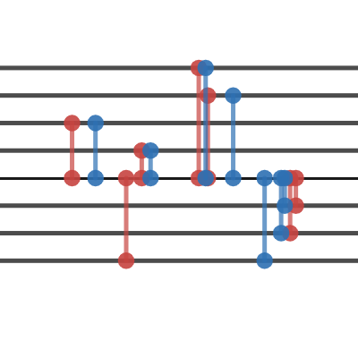 Quaternionic ceiling| Desmos