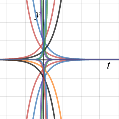 Group 1 and 2 | Desmos