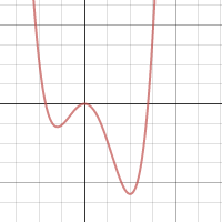 quartic | Desmos