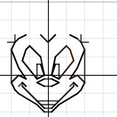 Mickey Mouse | Desmos
