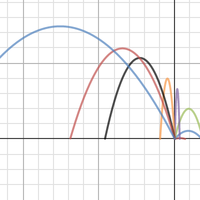 parametric graphing | Desmos