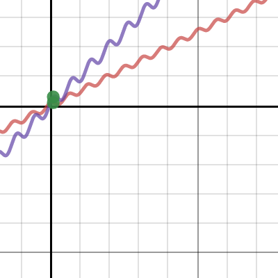 Transformations: Scaling & Translating ANY Function | Desmos