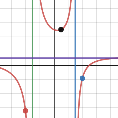Graph 1 | Desmos