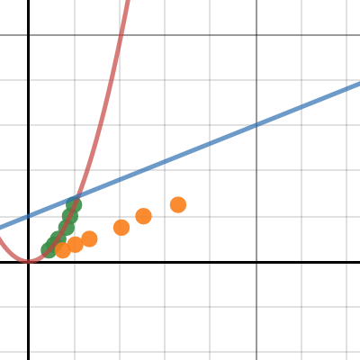 Car Lab | Desmos