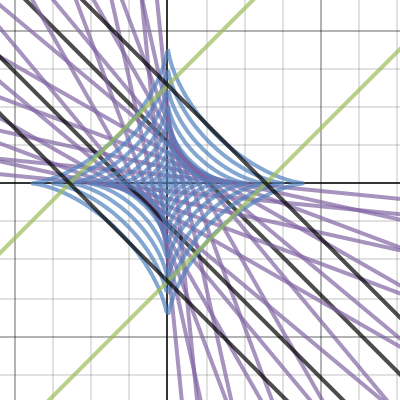Lists: Falling Ladder | Desmos