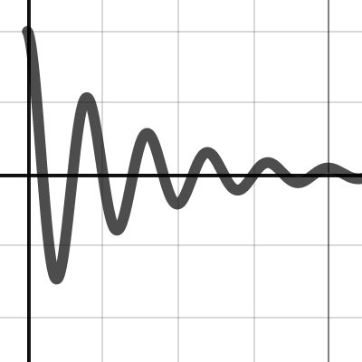 Damped Harmonic Motion | Desmos
