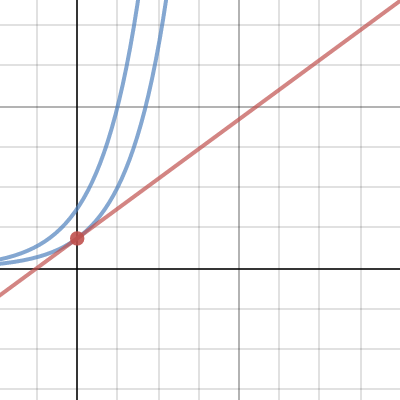 ques2 (rondell benjamin)| Desmos