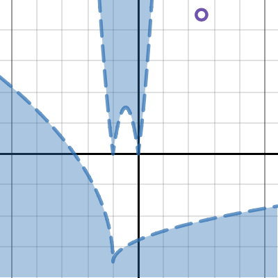 graph father 4 | Desmos