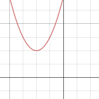 Vertex Form | Desmos