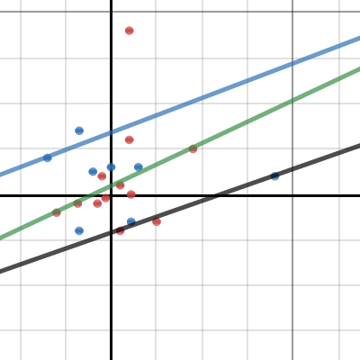 Target Practice 2 | Desmos