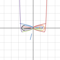 cat woman precalc project | Desmos