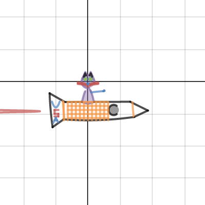 calculator project two| Desmos