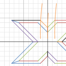 xmen | Desmos
