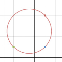 Conic Sections: Circle | Desmos