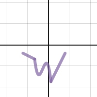 MOOC Midterm Piecewise | Desmos