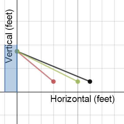 Barbie Zipline Orchard Hills (w/bldg) | Desmos