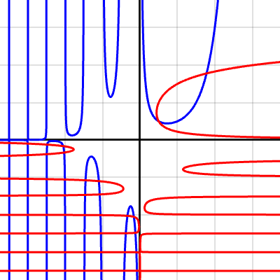 Inverse of the Gamma function | Desmos