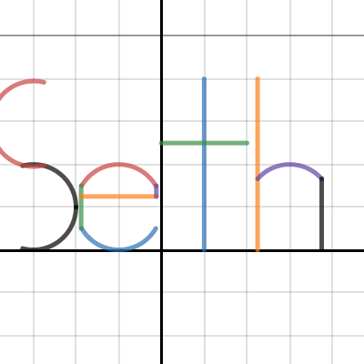 Name project | Desmos