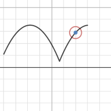 Perfect Ballistic Integrator | Desmos
