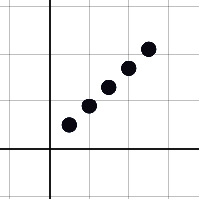visual pattern 12/21 | Desmos
