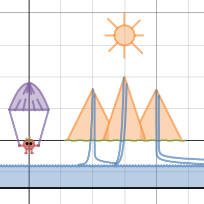Flying tomato | Desmos