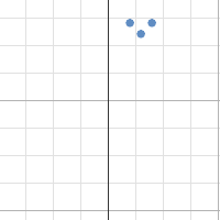 Math 3 - Transformations Practice | Desmos