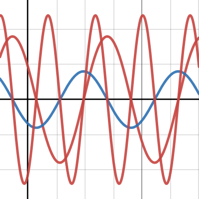 potenca-H | Desmos