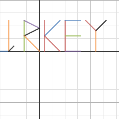 Turkey Desmos Demo for lines | Desmos