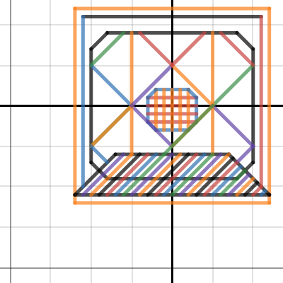 KJohnson block design| Desmos