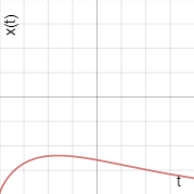 Maths C Term 3 | Desmos