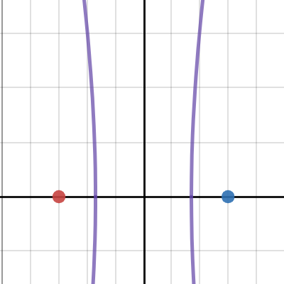 Conic Sections: Hyperbola | Desmos