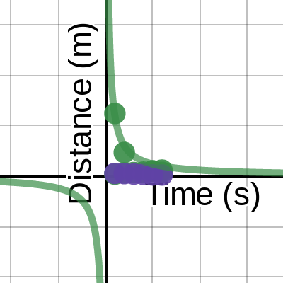 Desmos_Training | Desmos