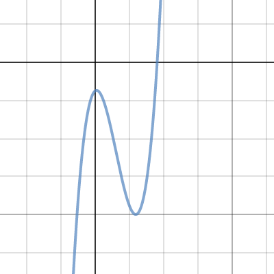 Solve this cubic | Desmos