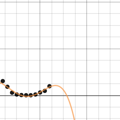 Algebra 2 Regression Models | Desmos