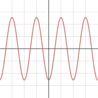 Cosine Function | Desmos